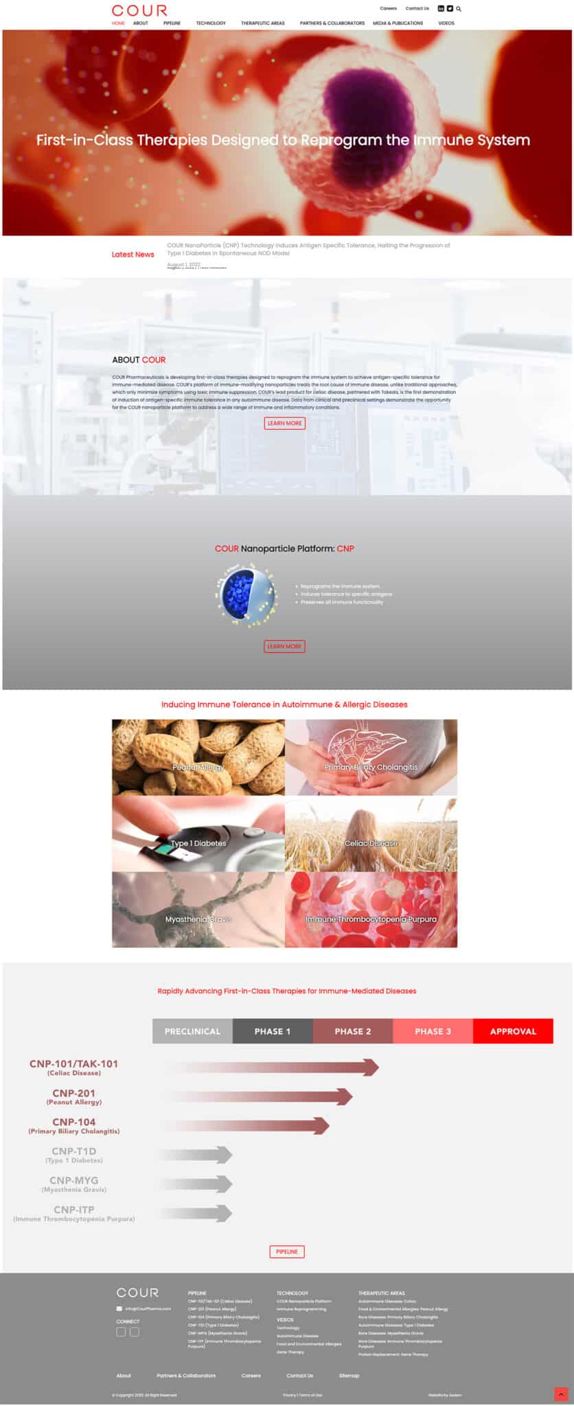 Biotech Website Redesign and Graphics for COUR Pharmaceuticals